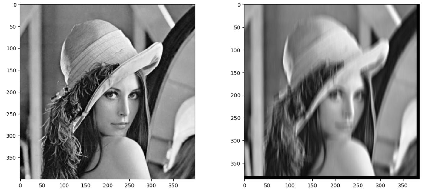 Math Behind CNNs for Image Processing | Svitla Systems